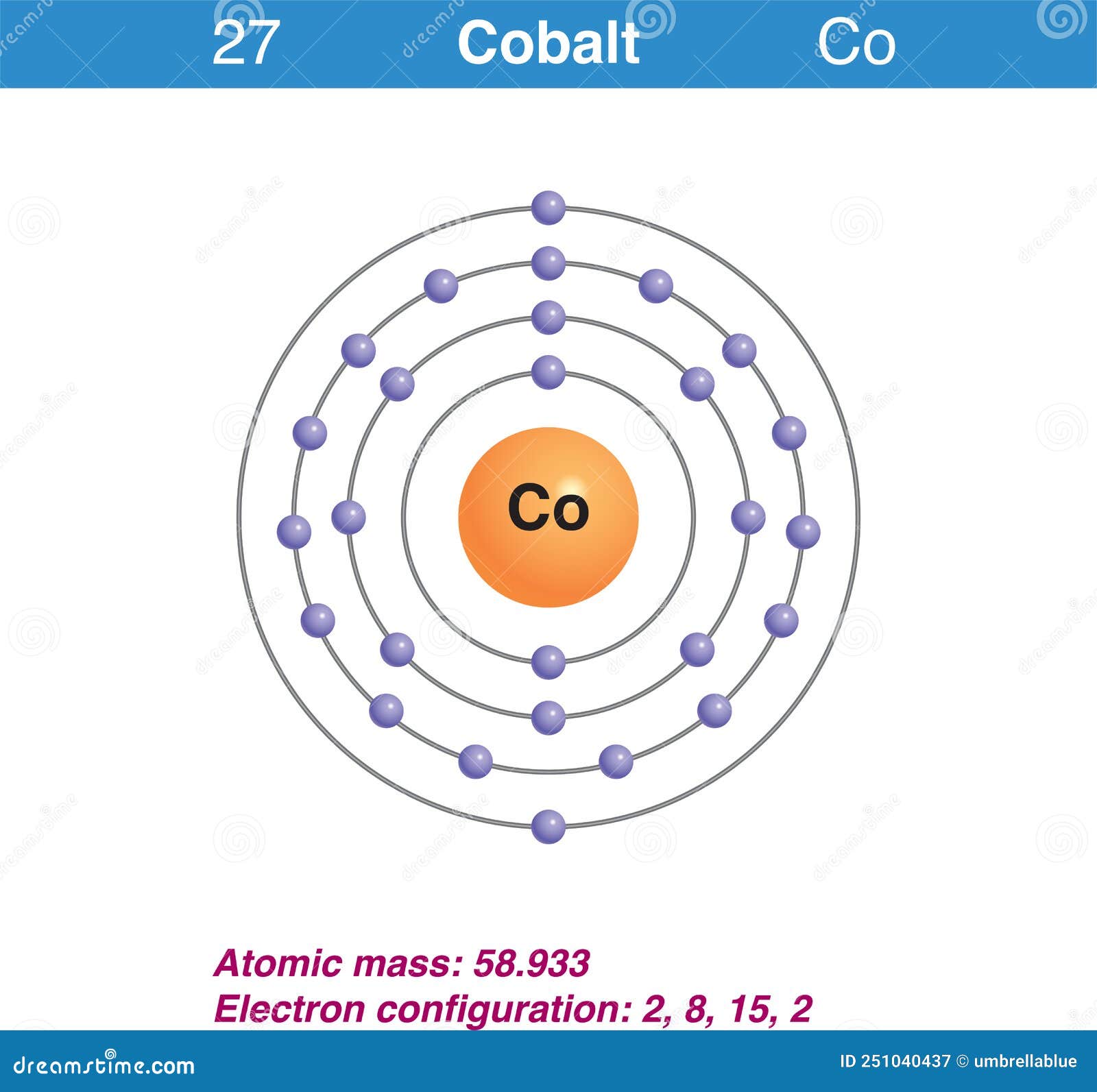 Electron of the Element Cobalt Stock Vector - Illustration of cobalt ...