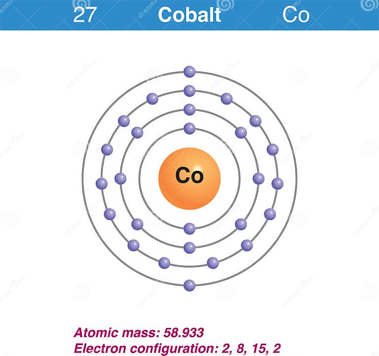 Electron of the Element Cobalt Stock Vector - Illustration of cobalt ...