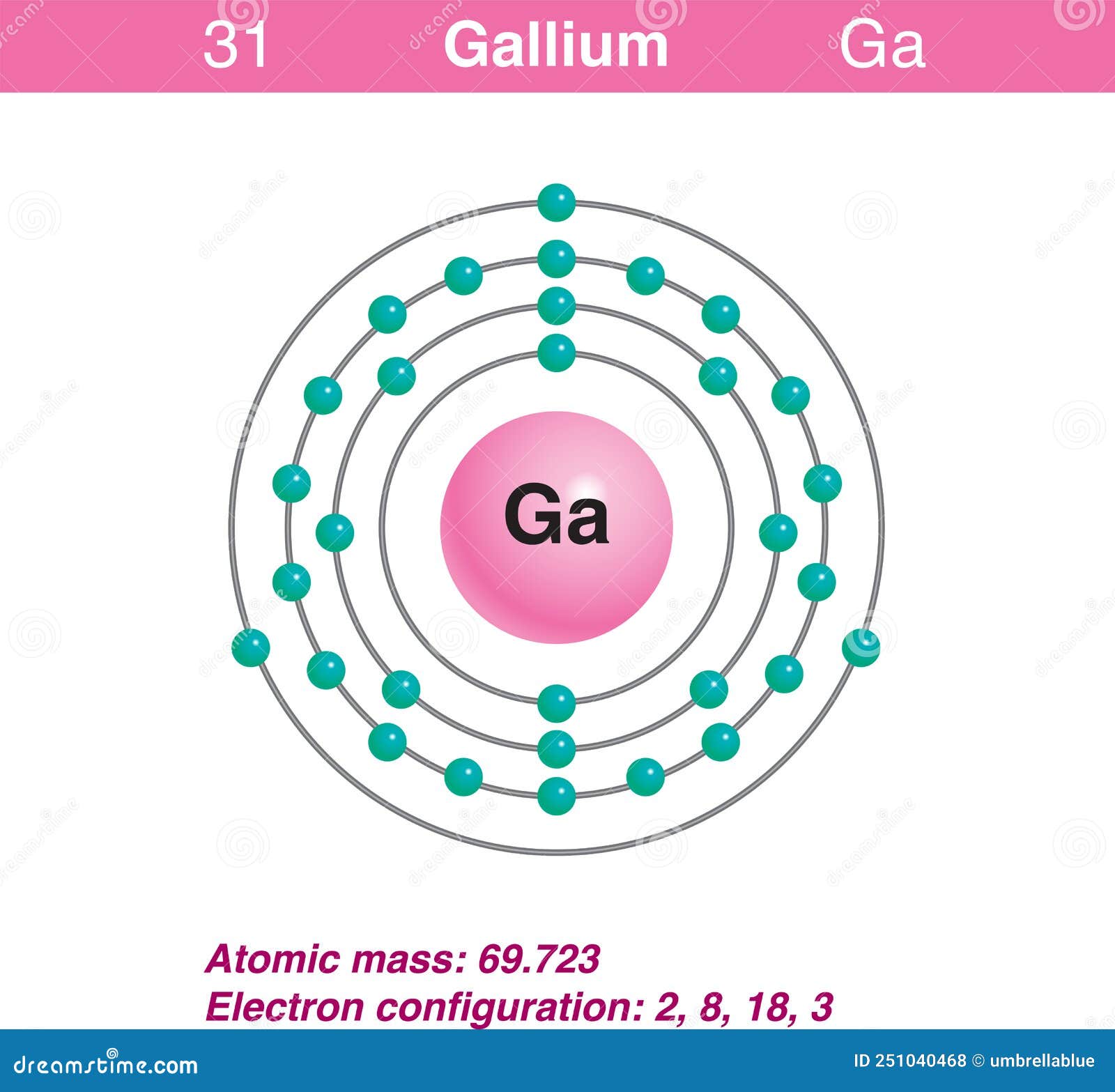Electron Configuration Of Gallium