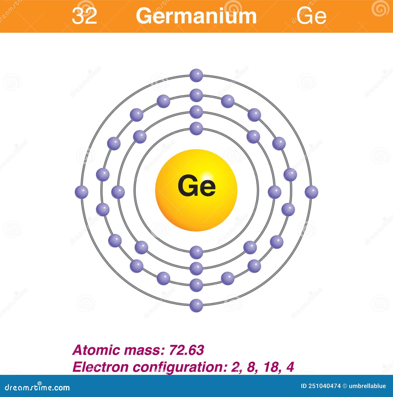 Germanium Electron Shell
