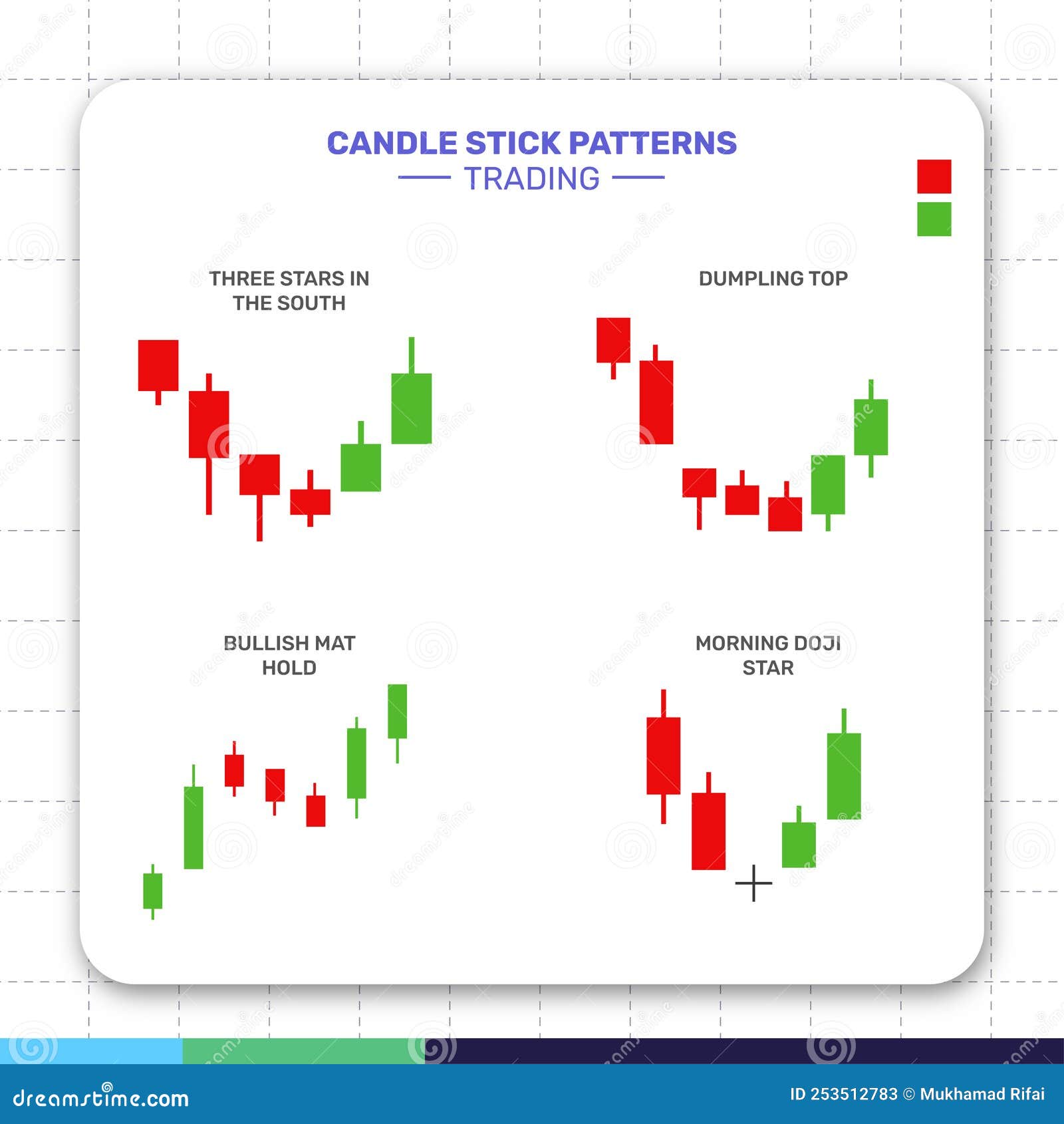 Simple Candlestick Pattern Trading Stock Vector - Illustration of ...
