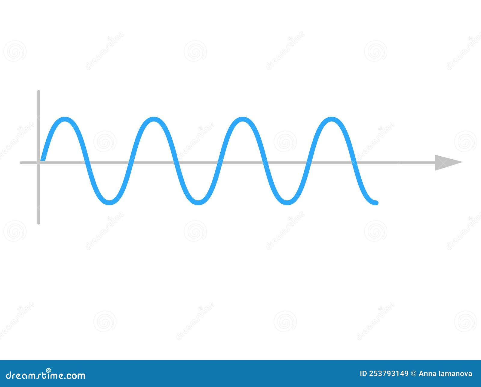 Sinusoid. sinusoidal wave stock vector. Illustration of science - 253793149