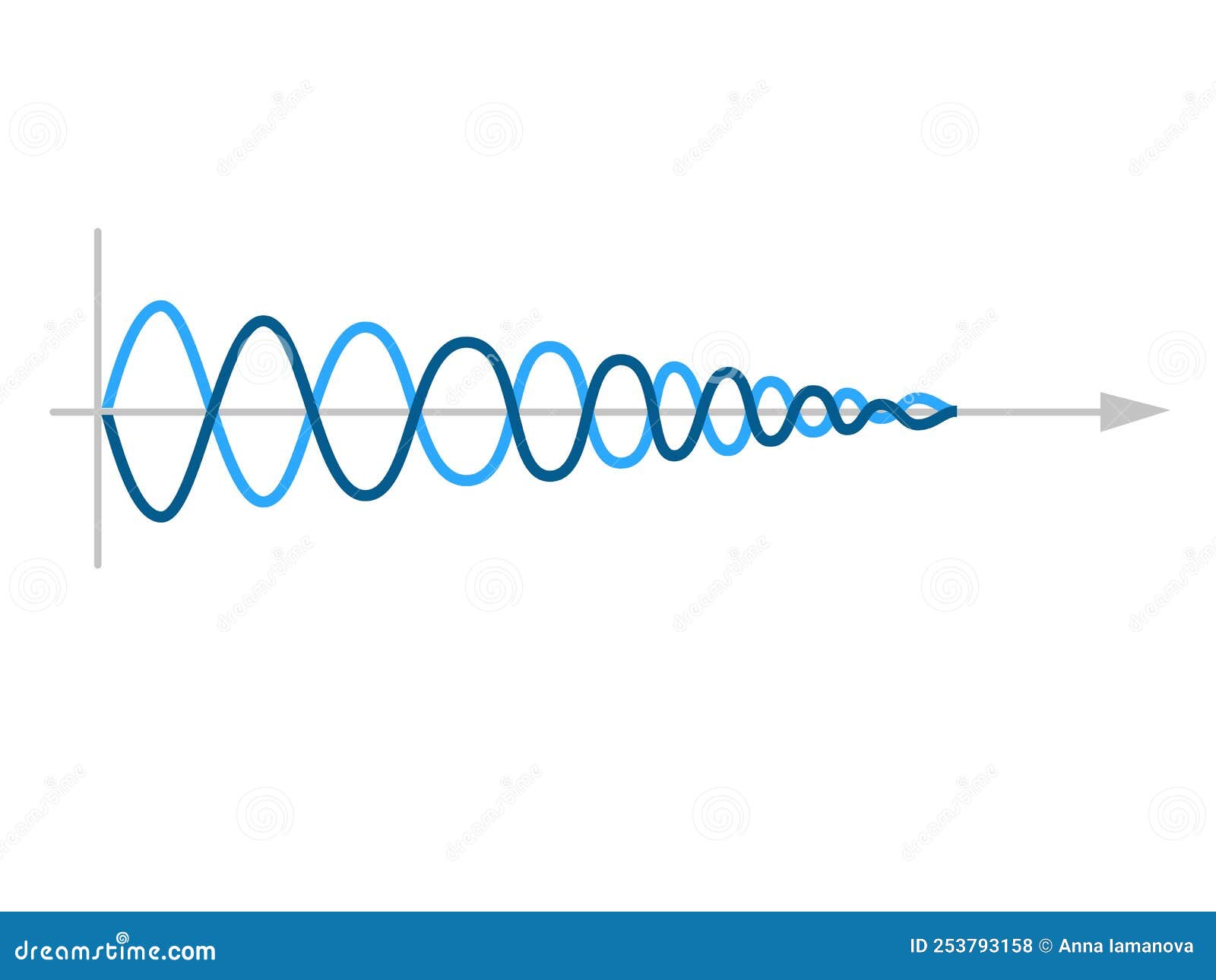 Ecg. Sinusoidal Pulse Lines, Frequency Heartbeat Stress Testing Life ...