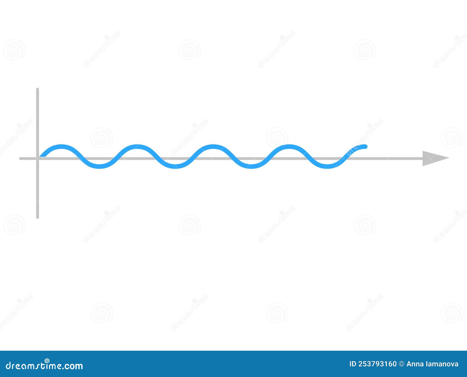 Sinusoid. sinusoidal wave stock vector. Illustration of negative ...