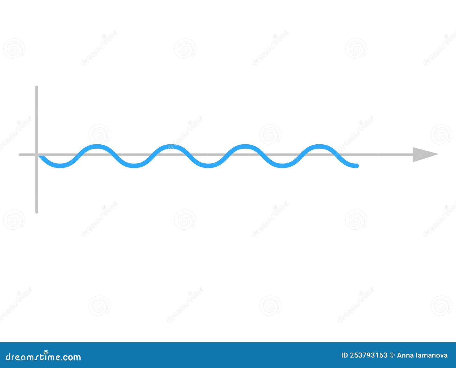 Sinusoid. sinusoidal wave stock vector. Illustration of lines - 253793163