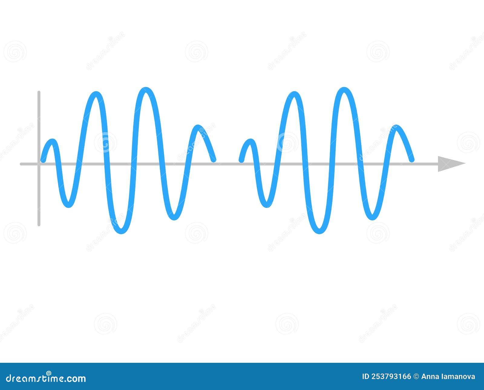 Ecg. Sinusoidal Pulse Lines, Frequency Heartbeat Stress Testing Life ...