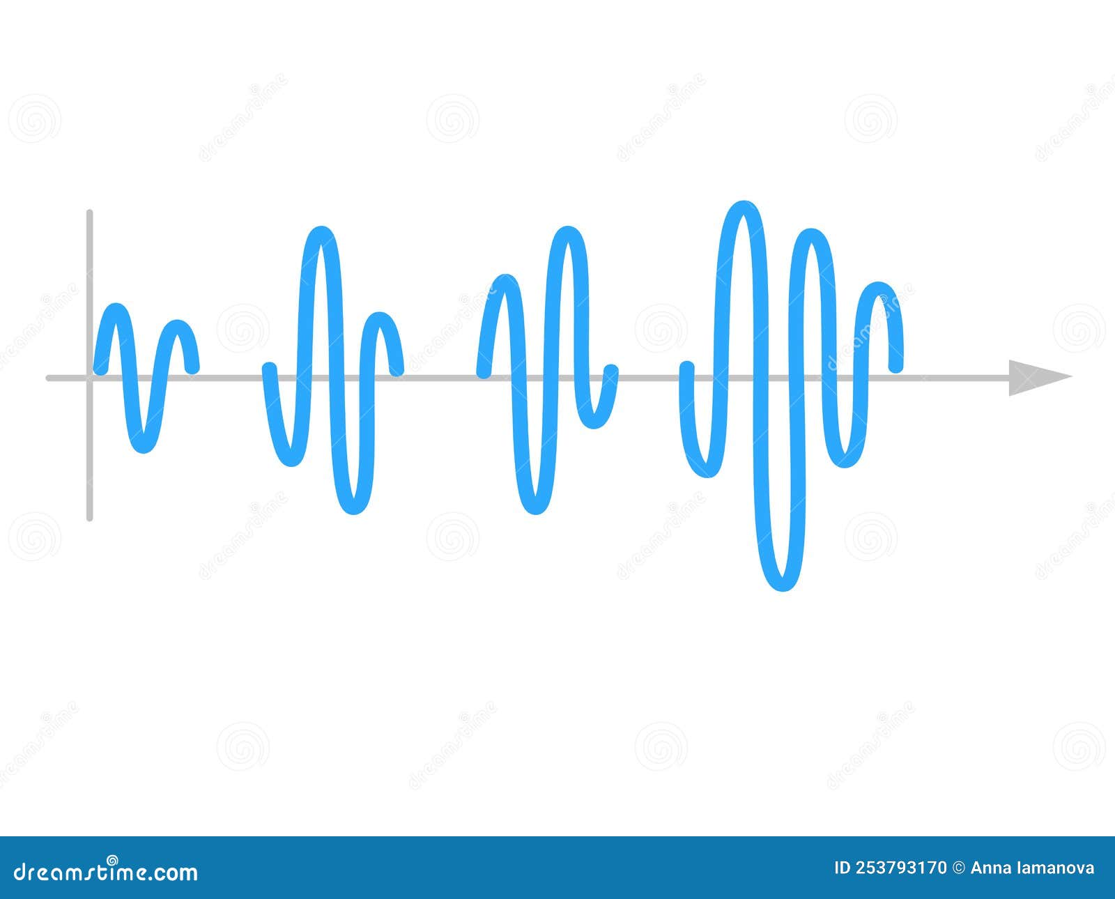 Sinusoid. sinusoidal wave stock vector. Illustration of vibrations ...