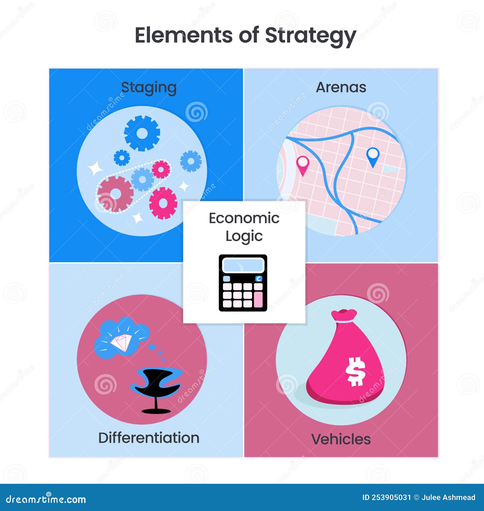 Elements of Strategy Business Infographic Vector Illustration with ...