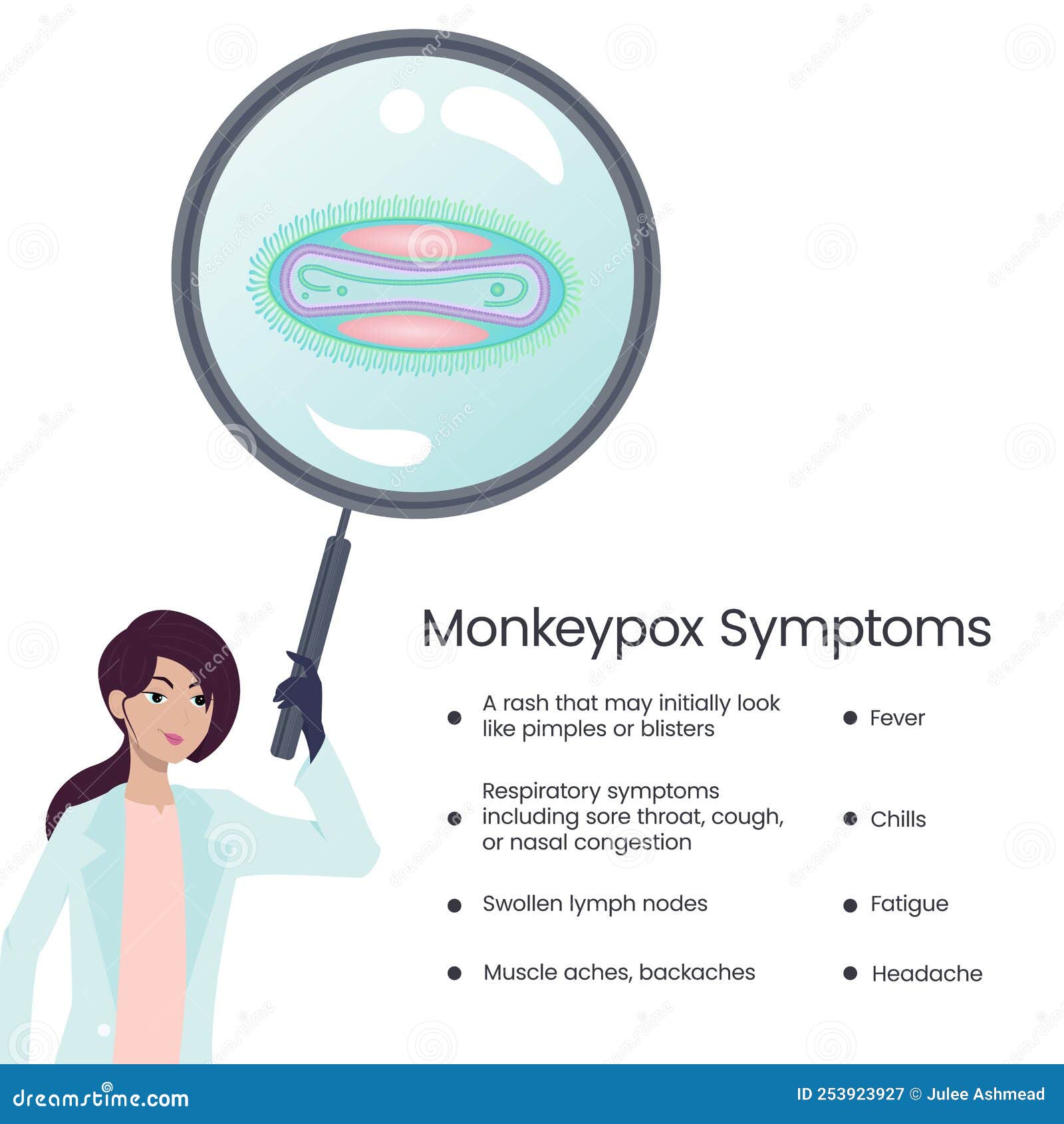 Monkeypox Symptoms Outline Vector | CartoonDealer.com #248863177