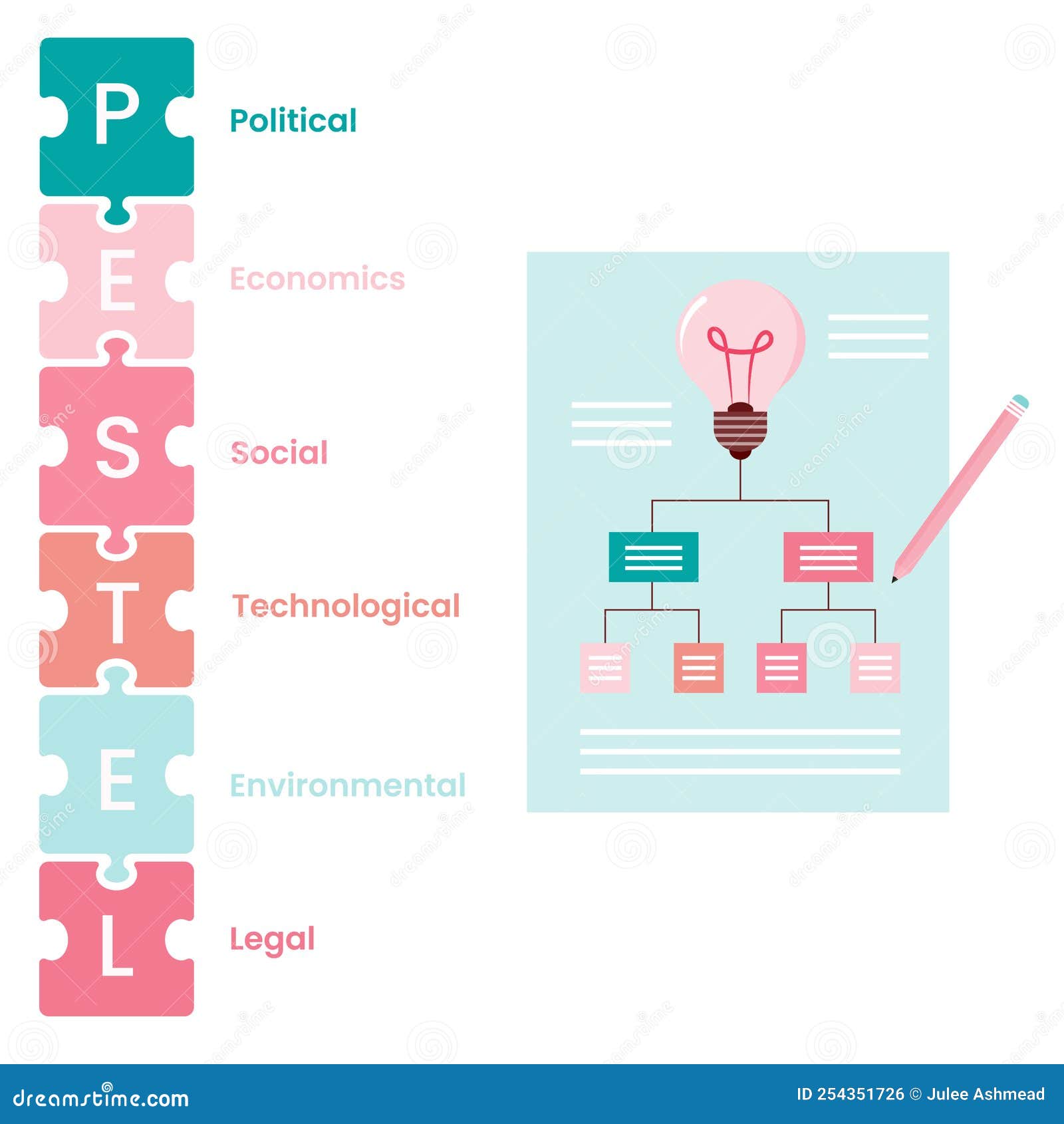 PESTEL or PEST Business Analysis Model Stock Vector - Illustration of ...