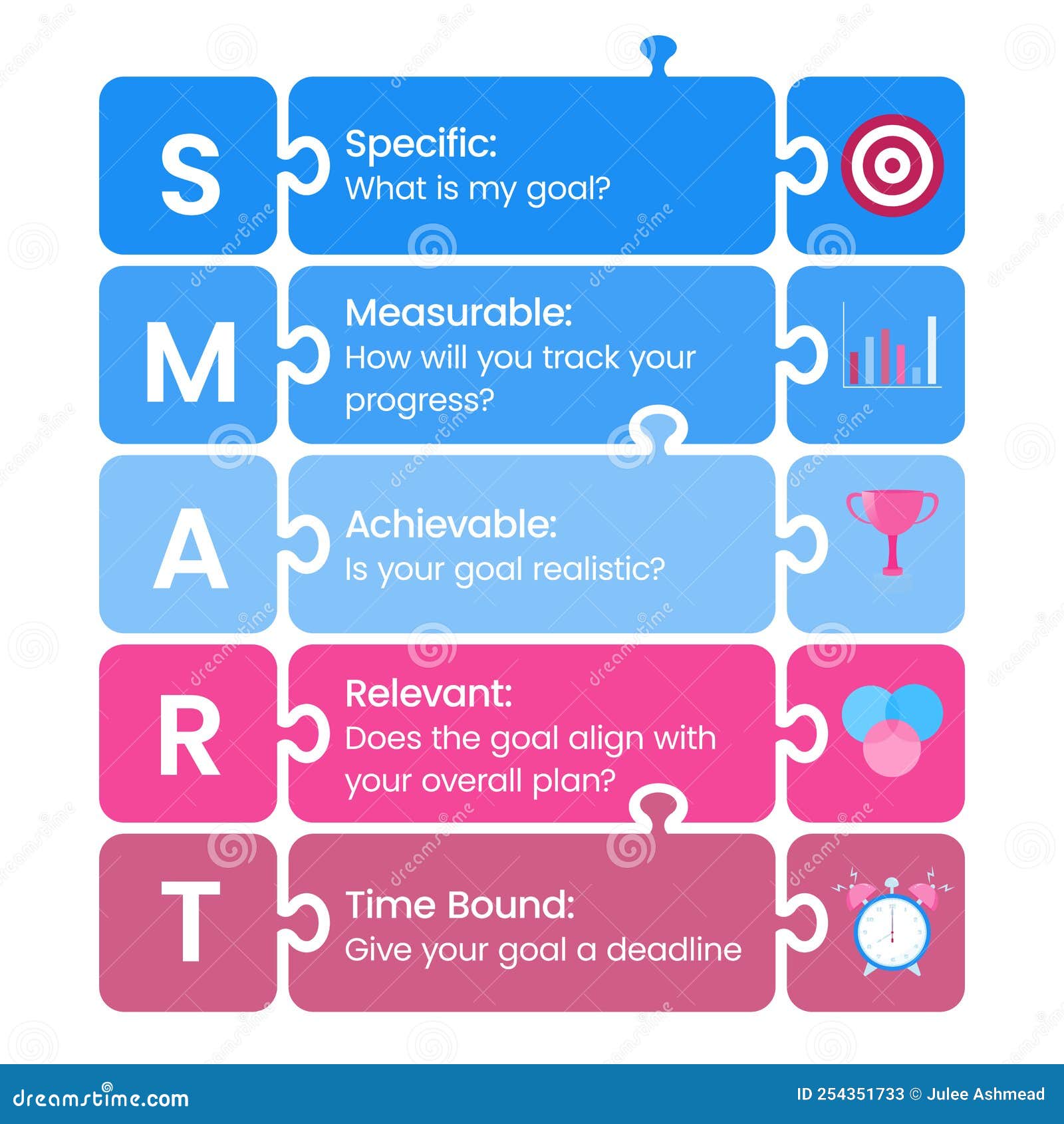 SMART Specific Measurable Achievable Relevant Time Bound Business and ...