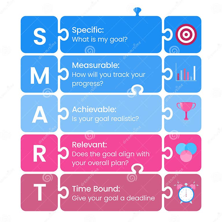 SMART Specific Measurable Achievable Relevant Time Bound Business and ...