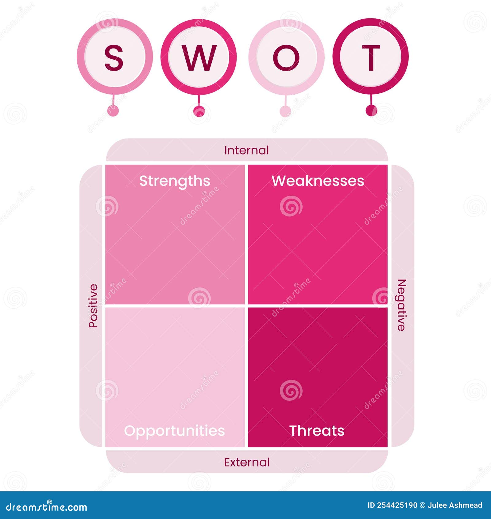 SWOT Business Strategy Model Template Stock Vector - Illustration of ...