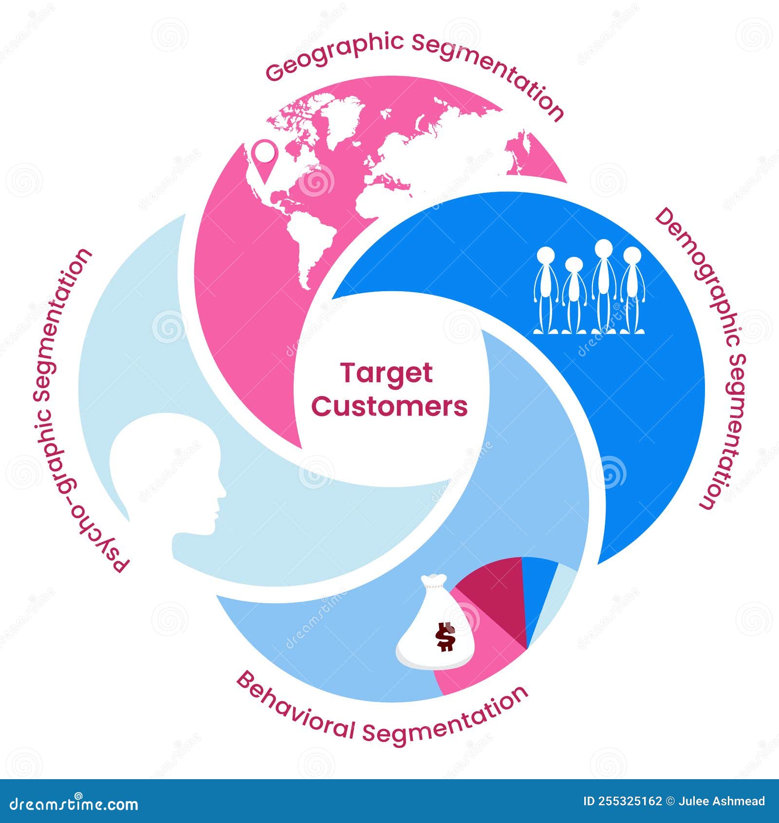Demographic, Geographic, Psychographic, Behavioral Market Segmentation ...