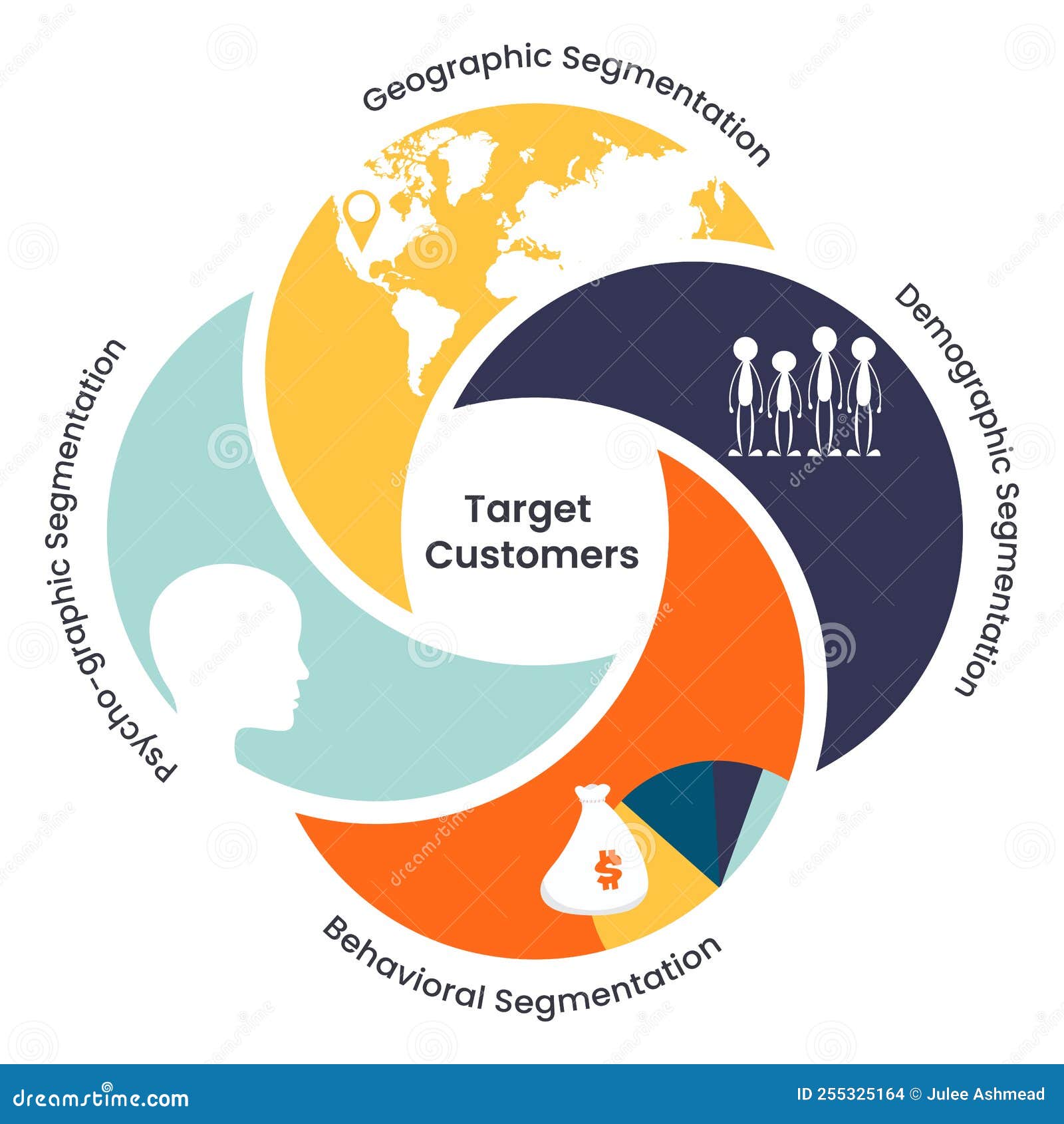 Demographic, Geographic, Psychographic, Behavioral Market Segmentation ...