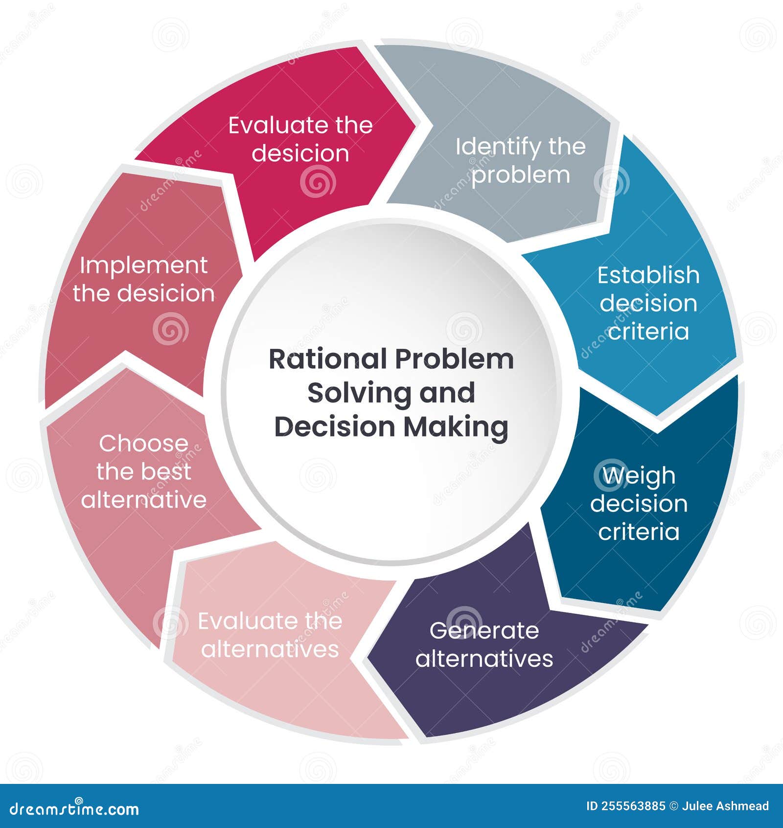 Rational Problem Solving Steps Infographic Vector Stock Vector ...