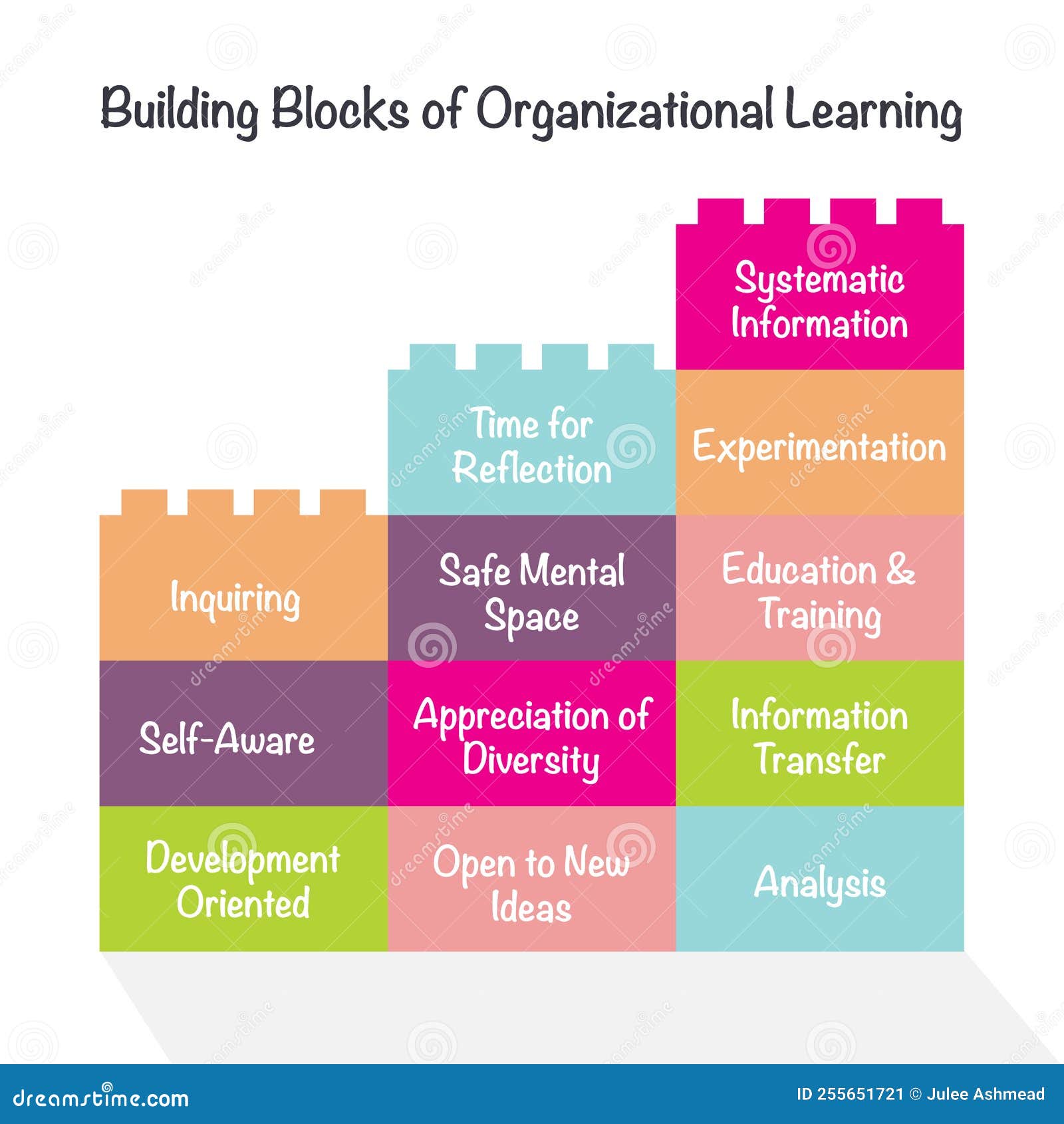 Organizational Learning Line Icons Collection. Adaptability ...