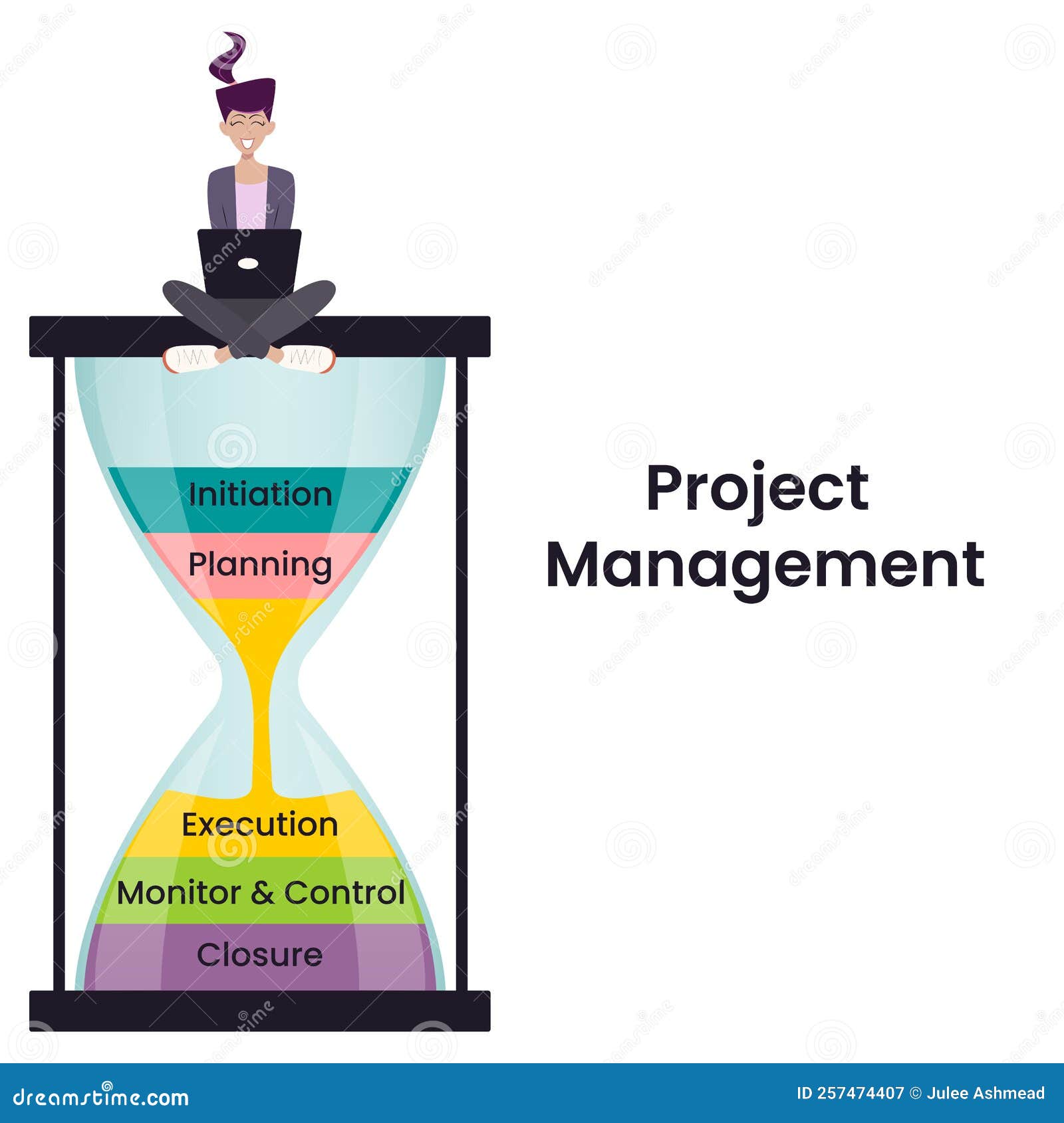 Project Management Isolated Vector Illustration Graphic Stock Vector ...