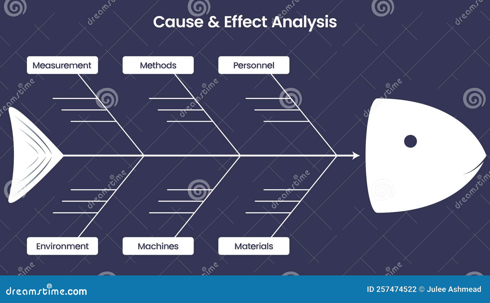 Fishbone Diagram Or Ishikawa Scheme With Problem Causes Outline Diagram ... Fishbone Diagram Or Ishikawa Scheme With Problem Causes Outline Diagram ...