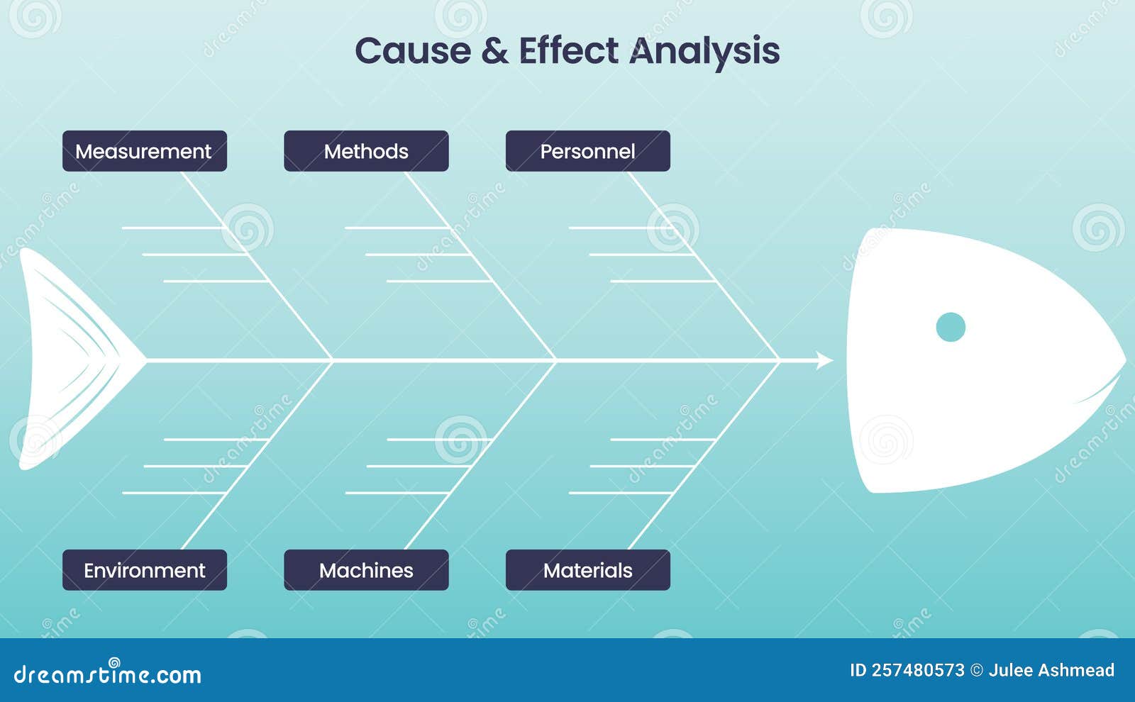 Fishbone Diagram Cause and Effect Template Stock Vector - Illustration ...