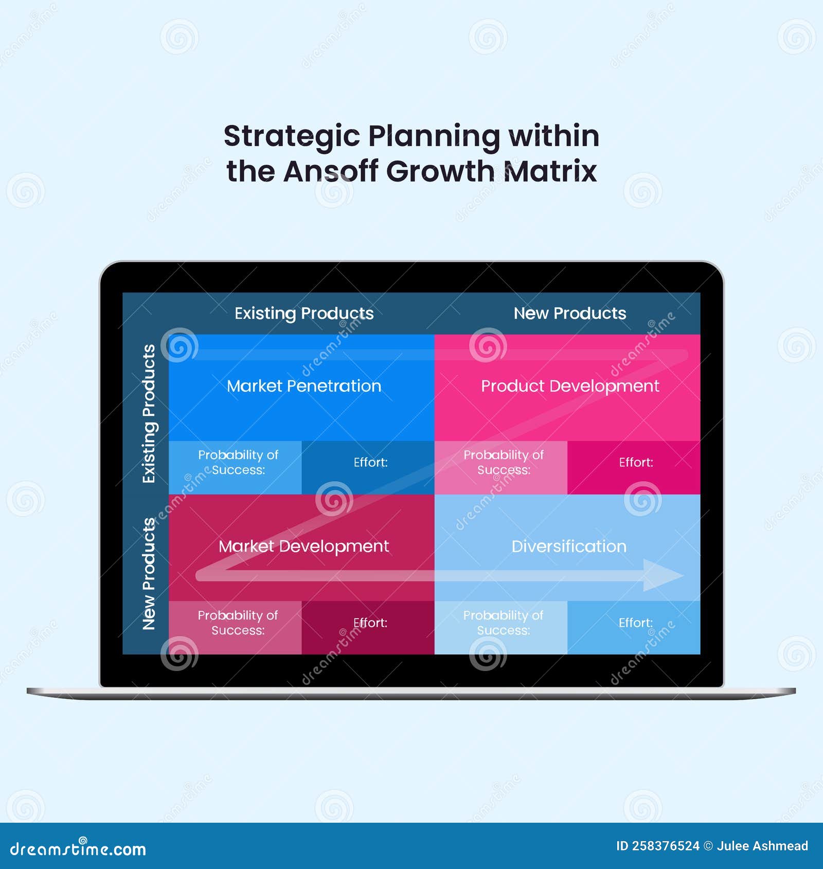 Payoff Matrix Six Sigma