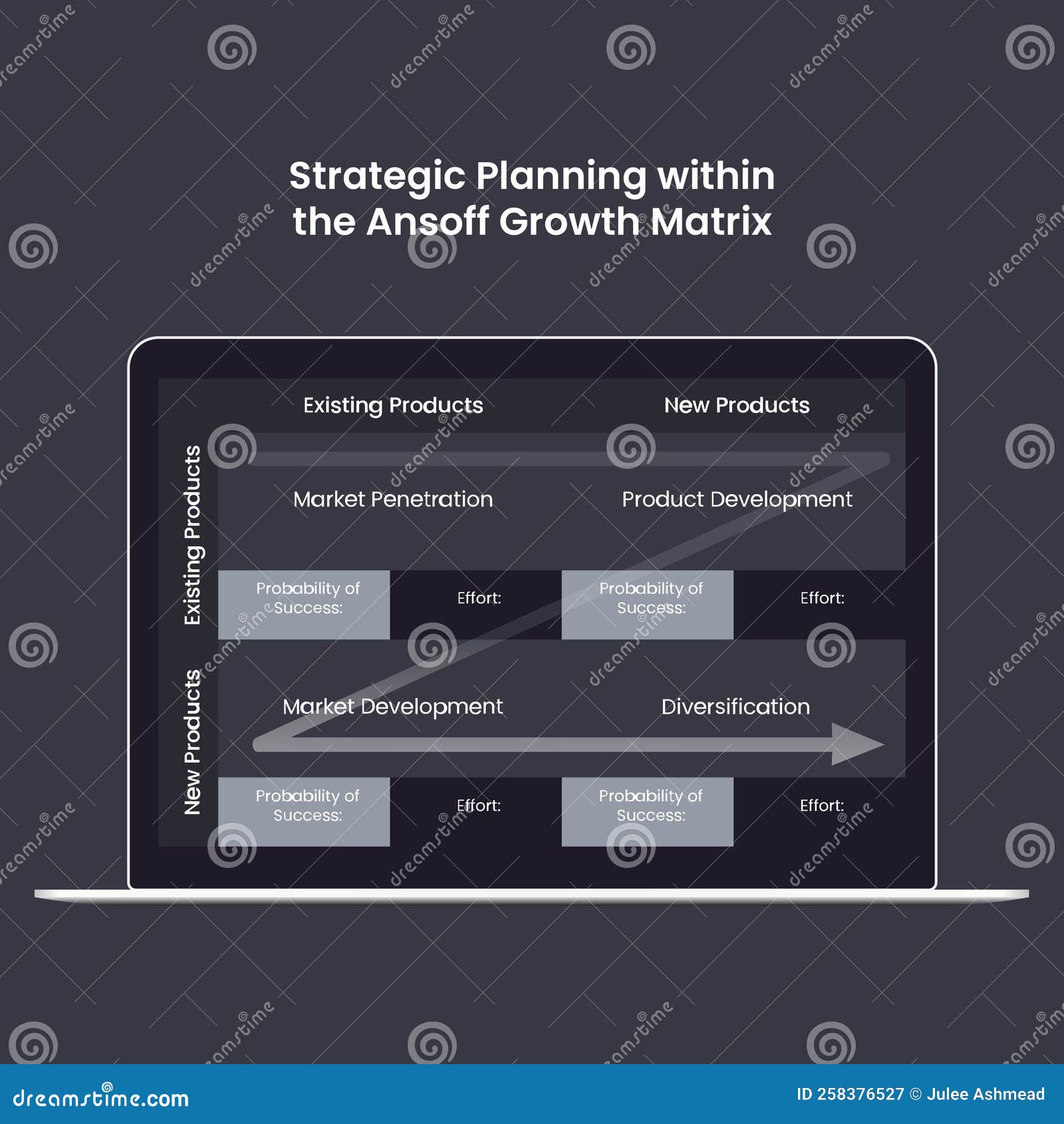 Payoff Matrix Six Sigma