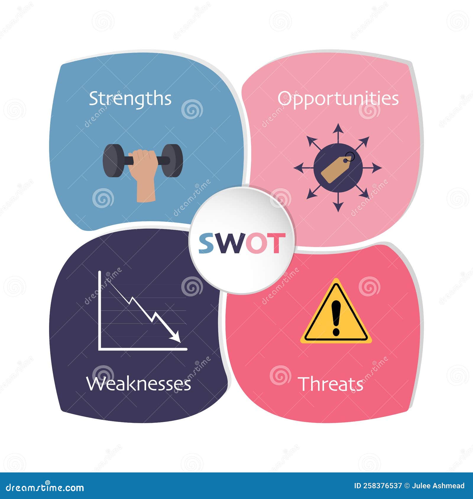 SWOT Business Analysis Vector Illustration Infographic Stock Vector ...