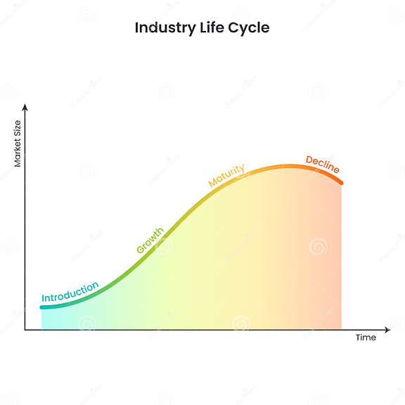 Industry Life Cycle Vector Illustration Infographic Stock Vector ...