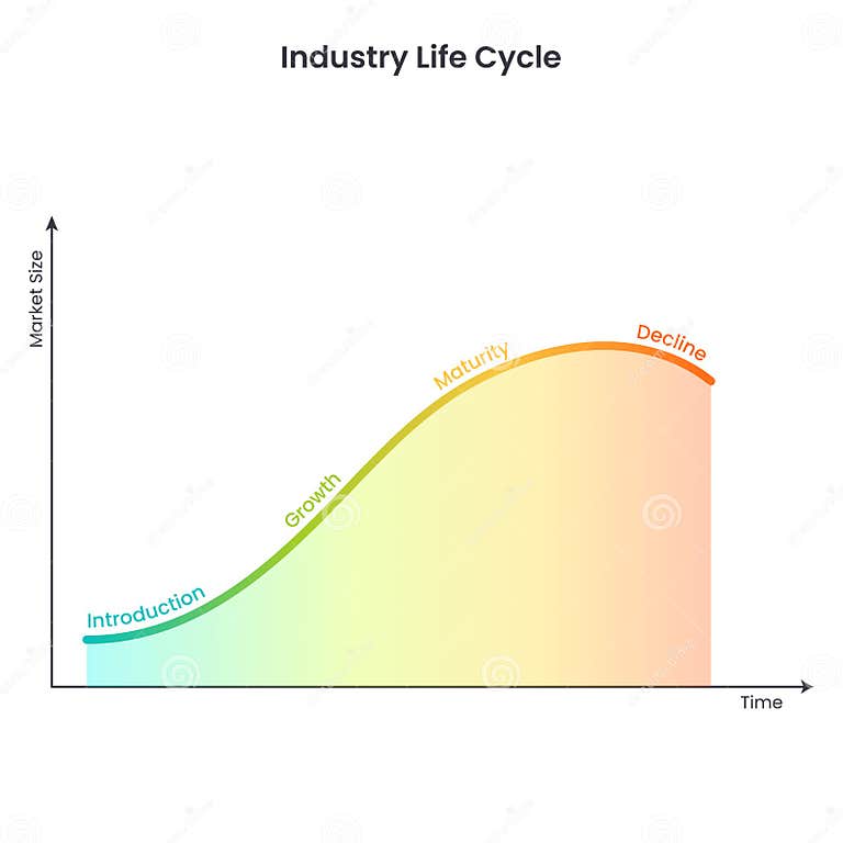 Industry Life Cycle Vector Illustration Infographic Stock Vector ...