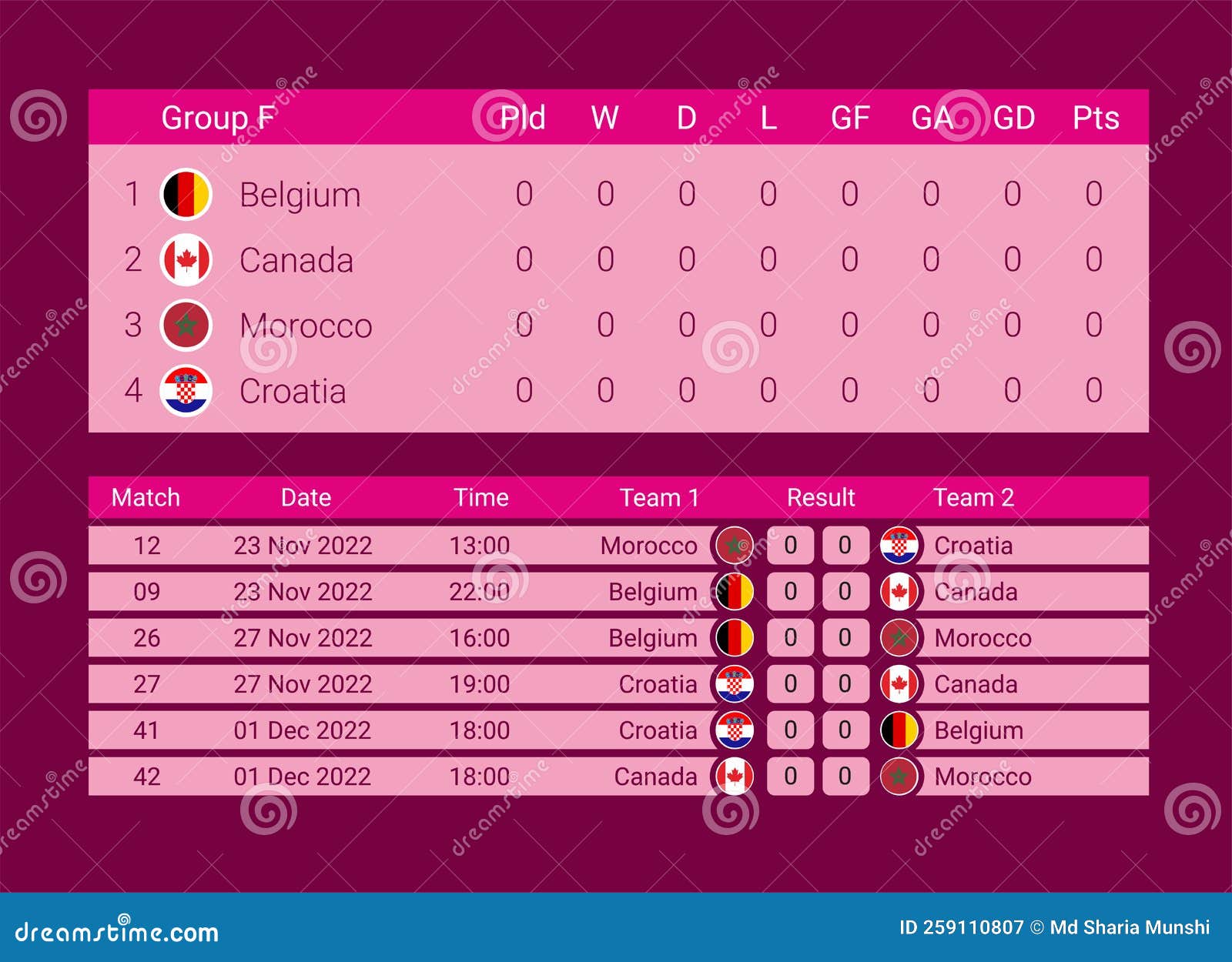 Football Results Table Group F Stock Vector - Illustration of : 259110807