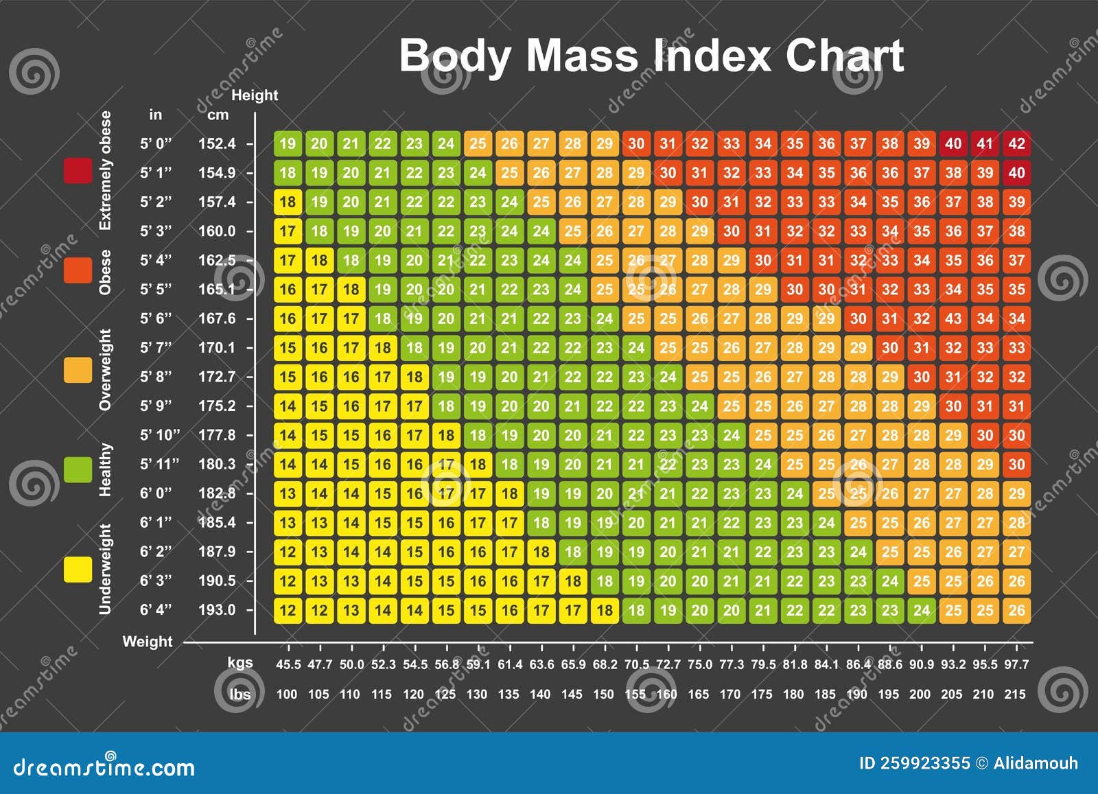 Body Mass Index (BMI) Chart Stock Vector - Illustration of color ...