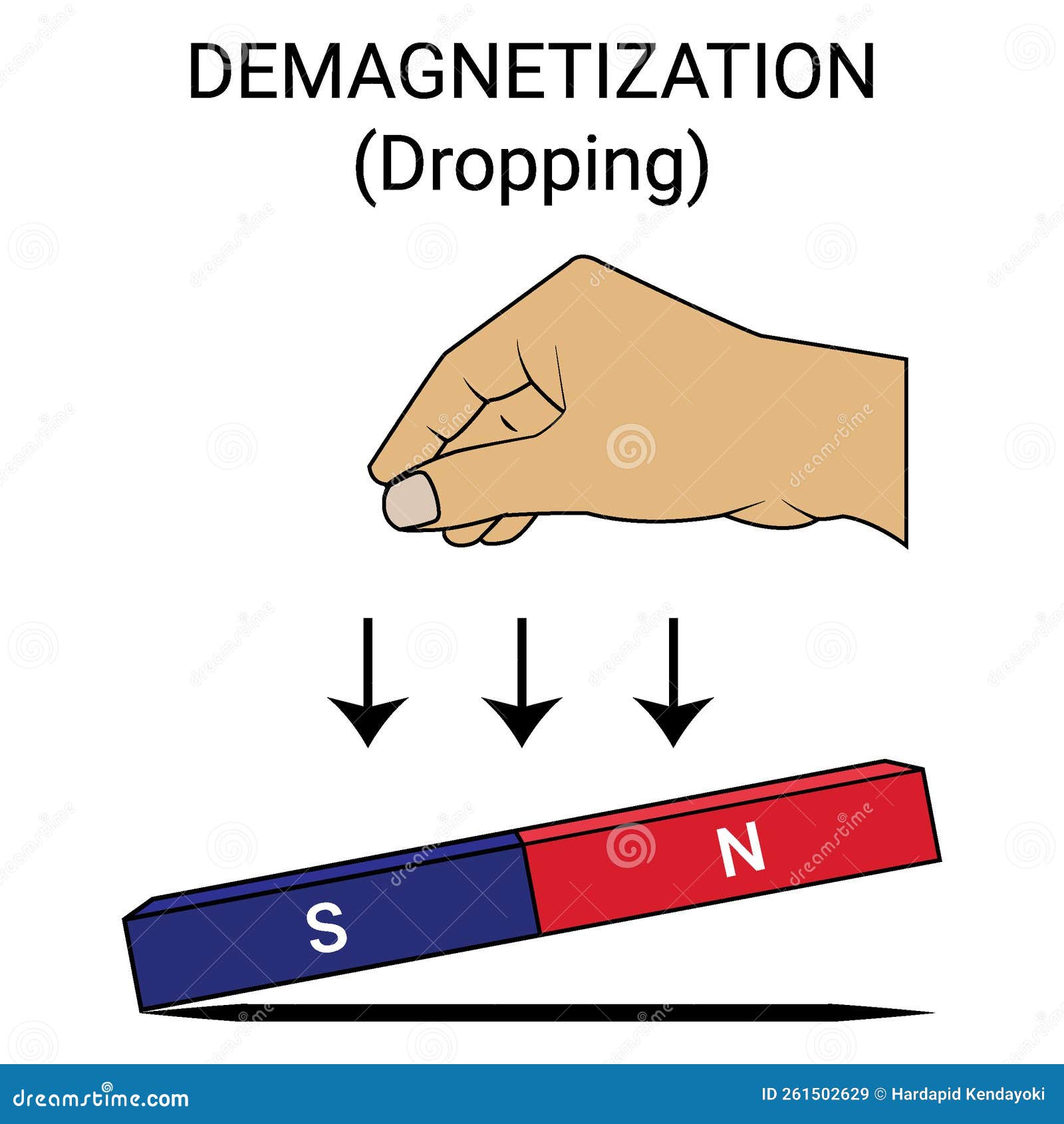 Demagnetization Stock Illustrations – 7 Demagnetization Stock ...