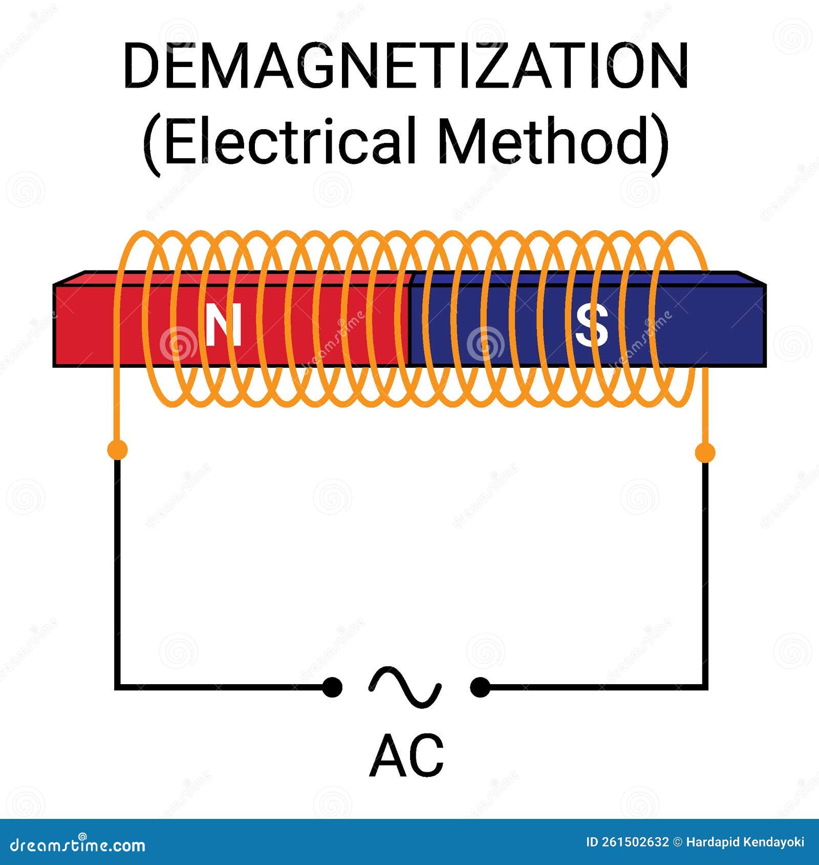 Demagnetization (Electrical Method) Stock Vector - Illustration of ...