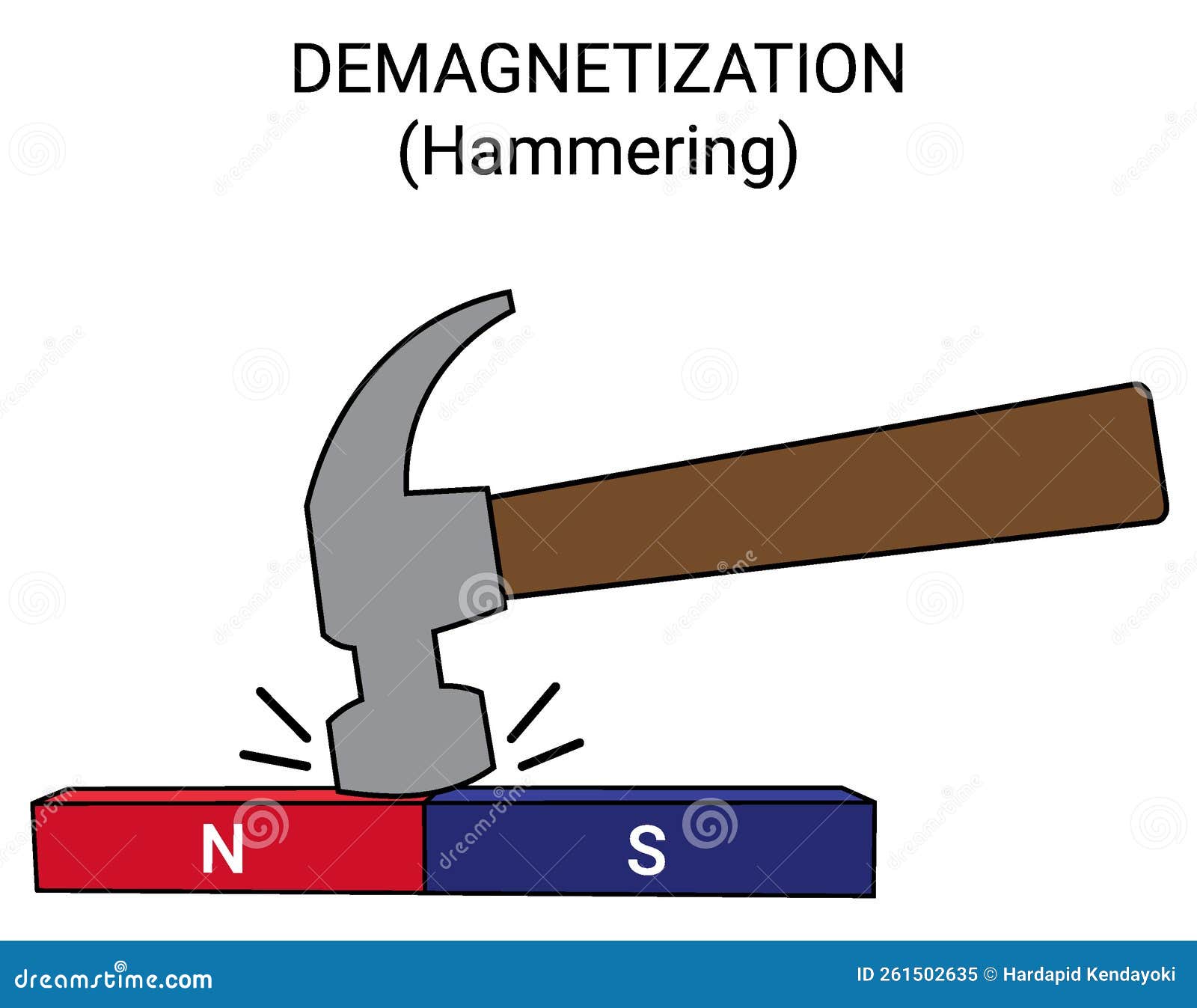 Demagnetization by Hammering Stock Vector - Illustration of magnet ...