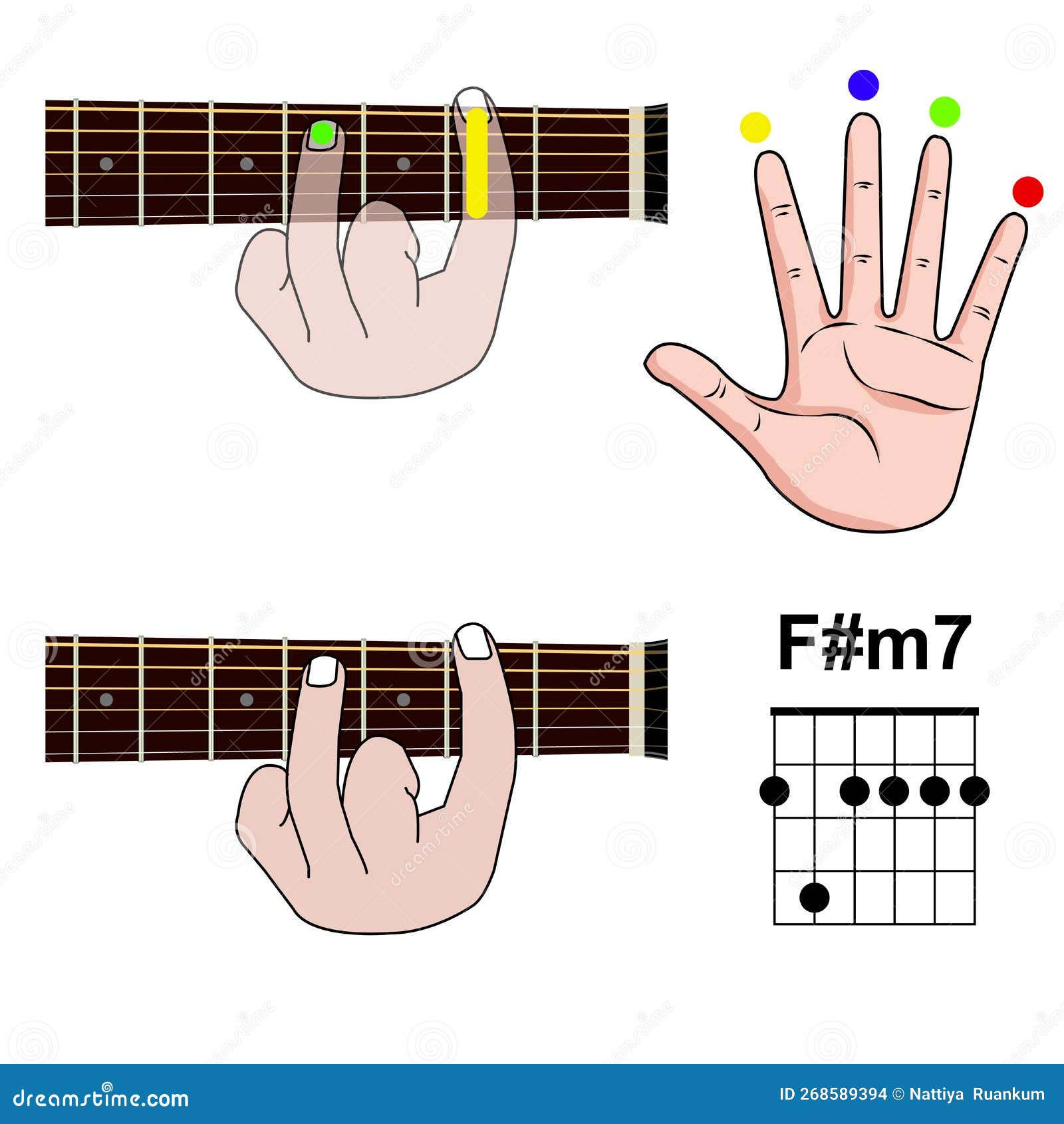 A Chord Guitar Finger Position