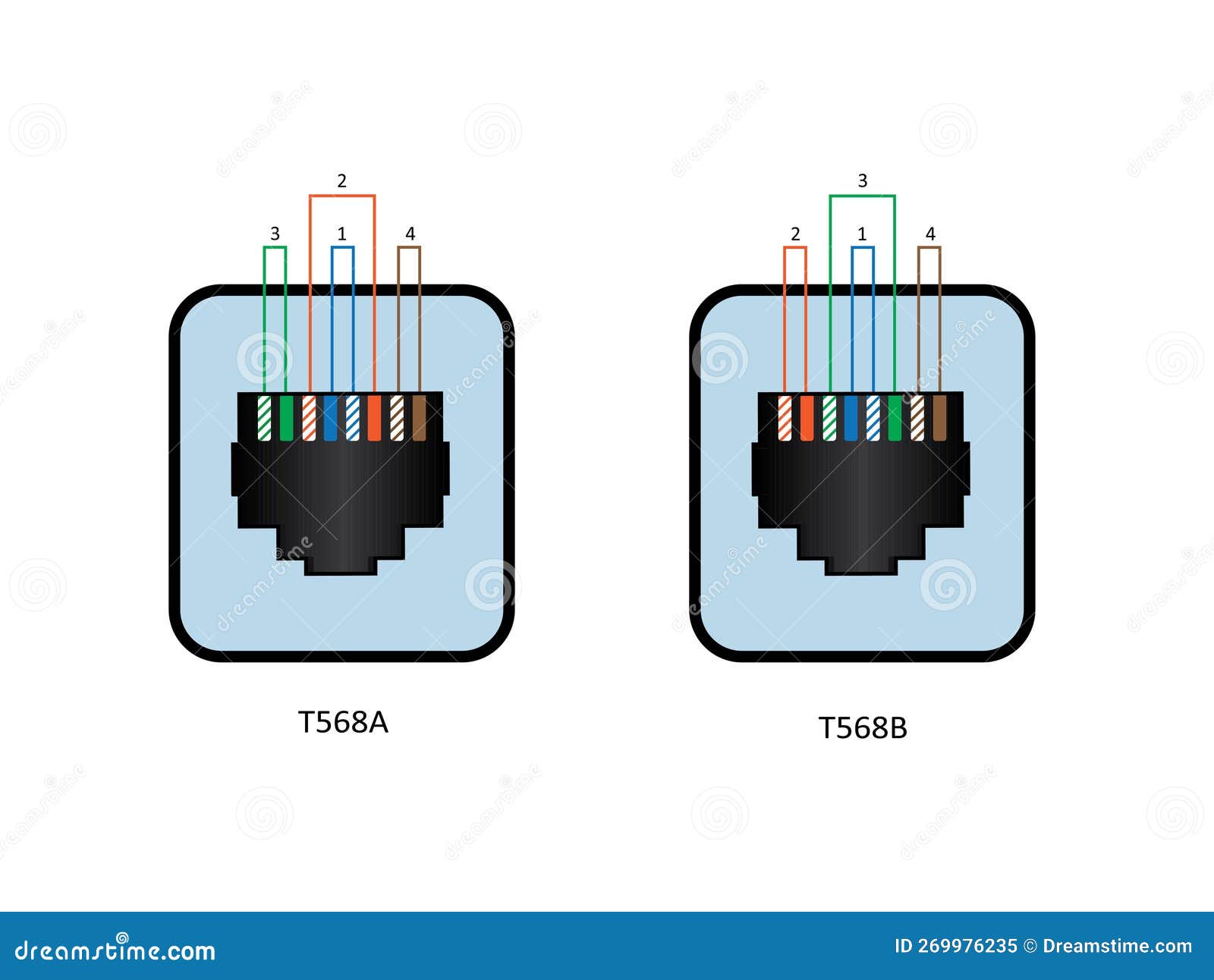UTP Ethernet Cabling Standards Stock Illustration - Illustration of ...