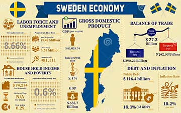 Sweden Economy Infographics, Statistics Data of Sweden Stock Vector ...