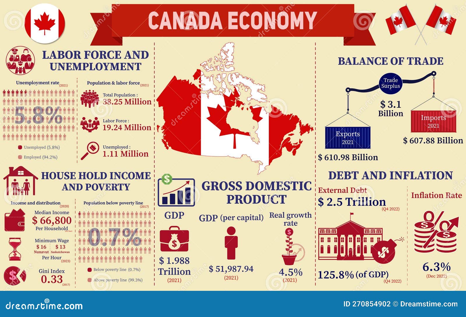 Economic Statistics Infographic Data of Canada Stock Vector ...