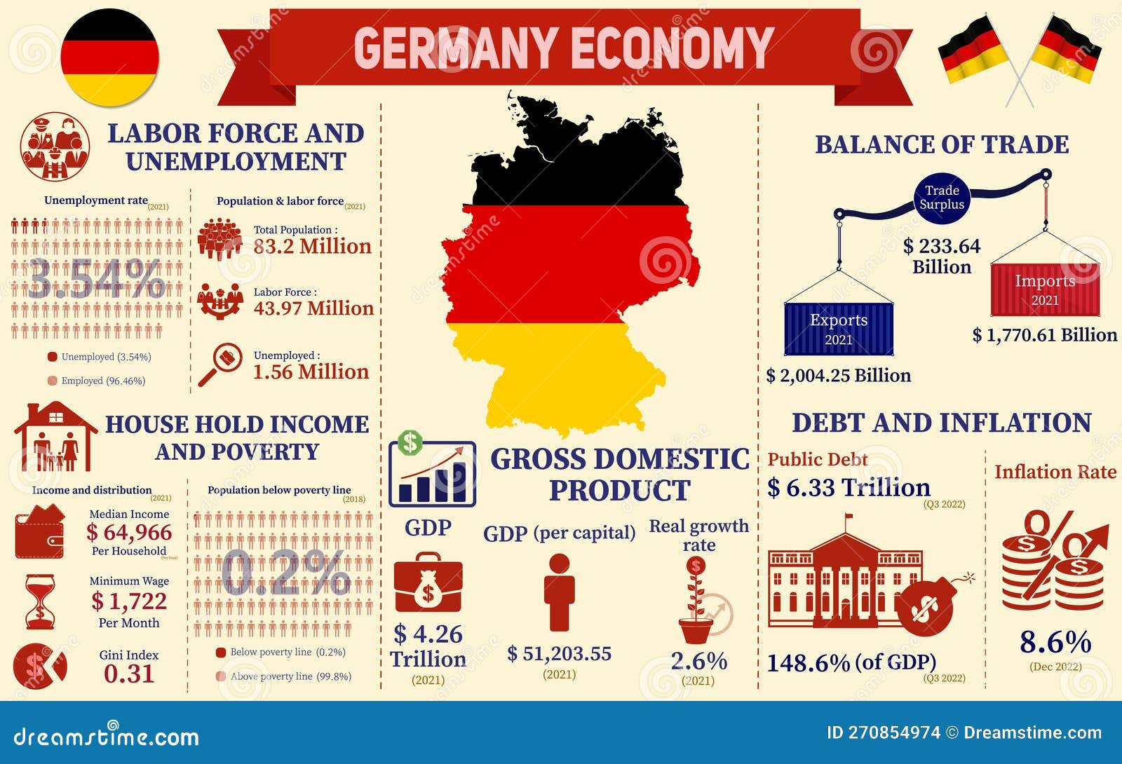 Economic Statistics Data of Germany Stock Vector - Illustration of icon ...