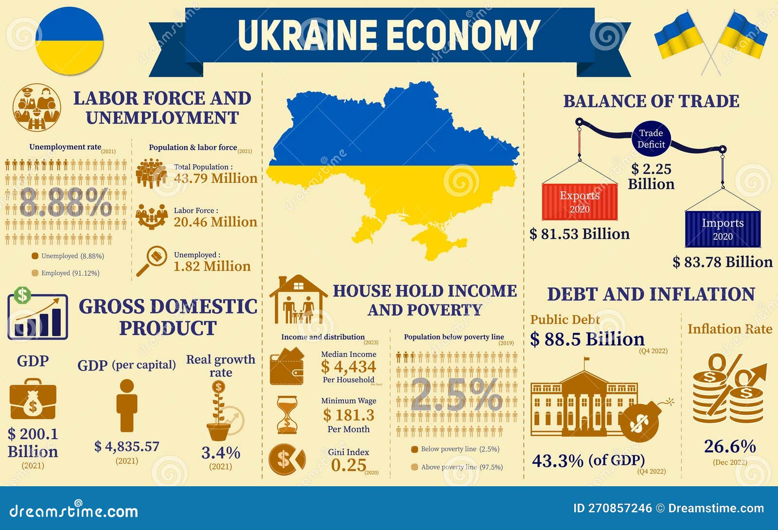 Ukraine Economic Statistics Charts Infographics. Stock Vector ...