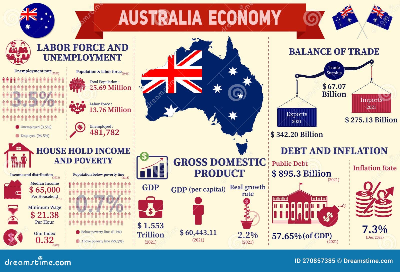 Australia Economy Country Growth Nation Team Discuss With Fold Maps ...