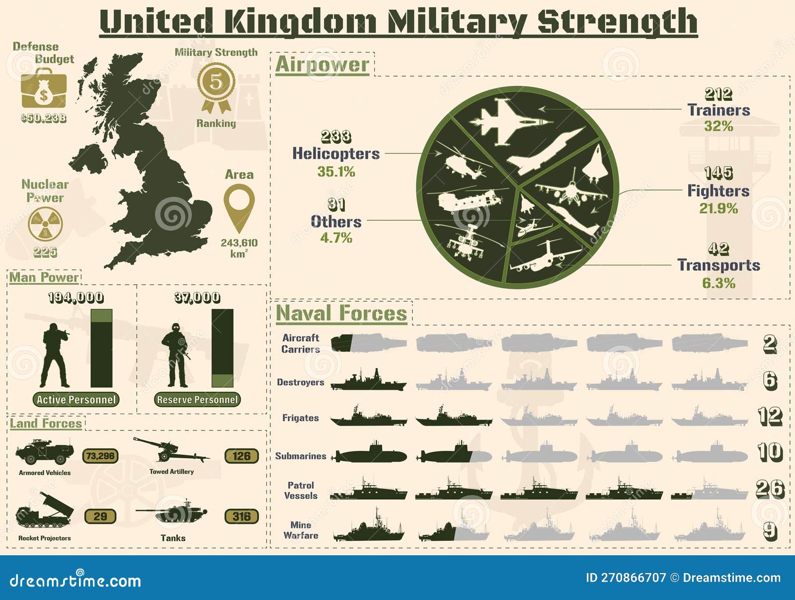 United Kingdom Power, UK Military Strength Infographic Stock Vector ...