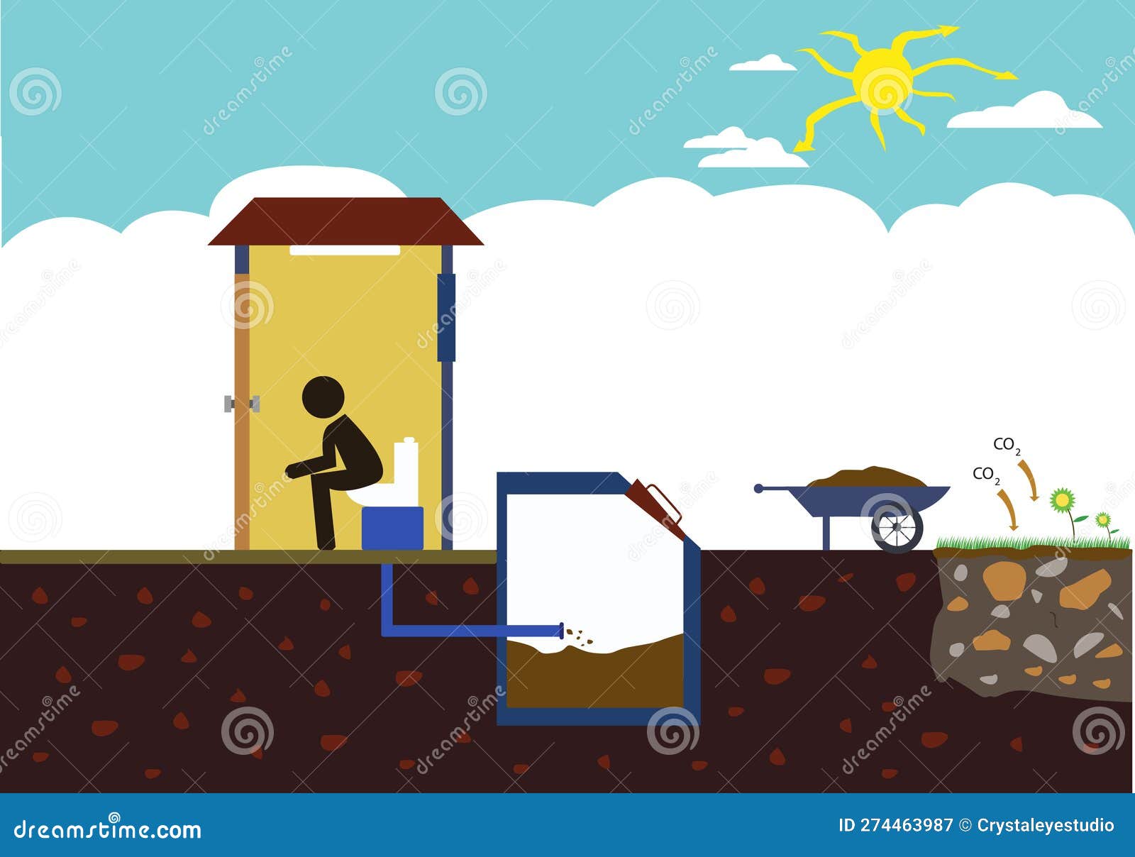 Human Waste Converted Into Compost That Reduces Co2 In The Climate ...