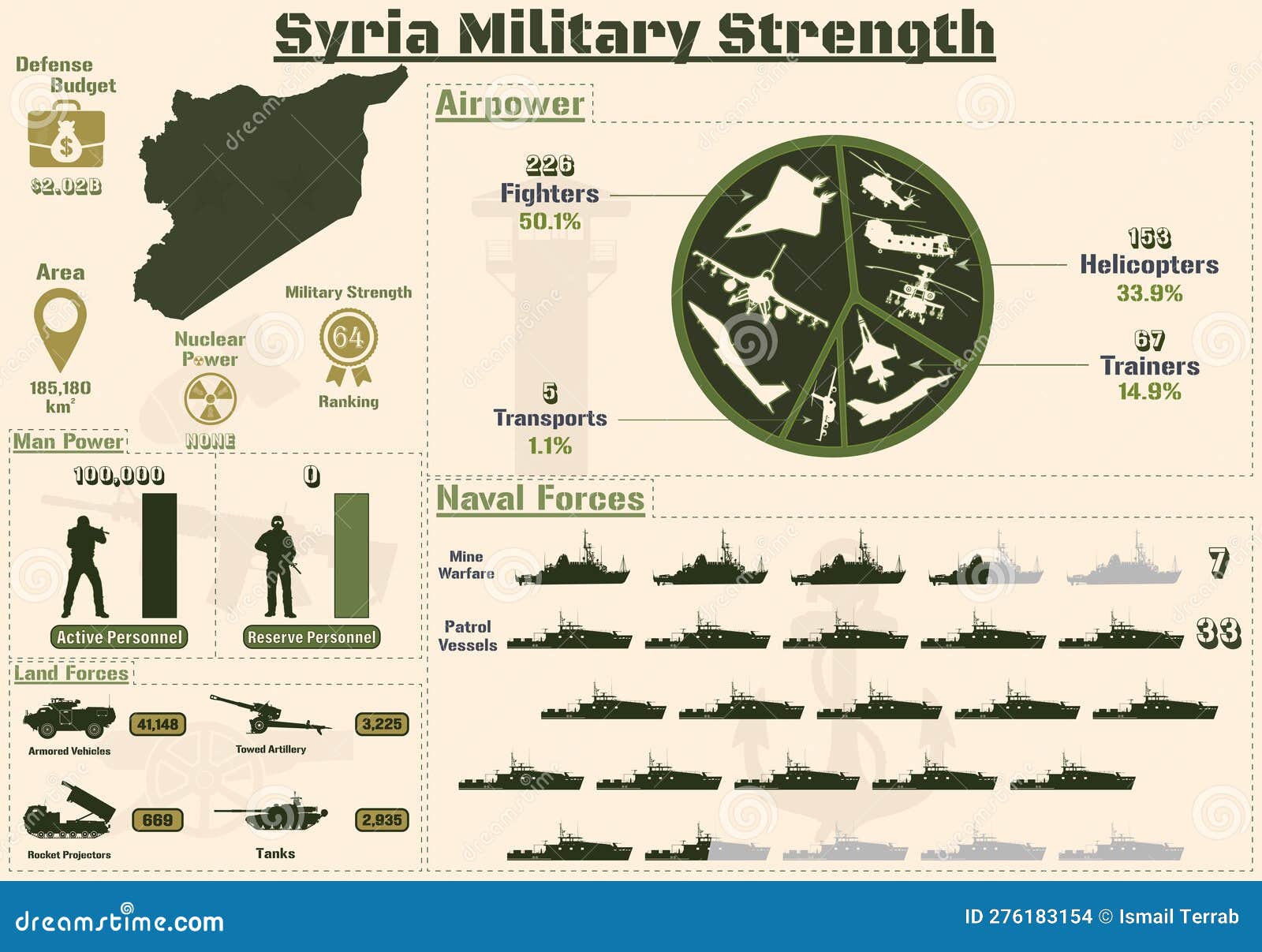 Infographic For Syria, Detailed Map Of Syria With Flag Cartoon Vector ...