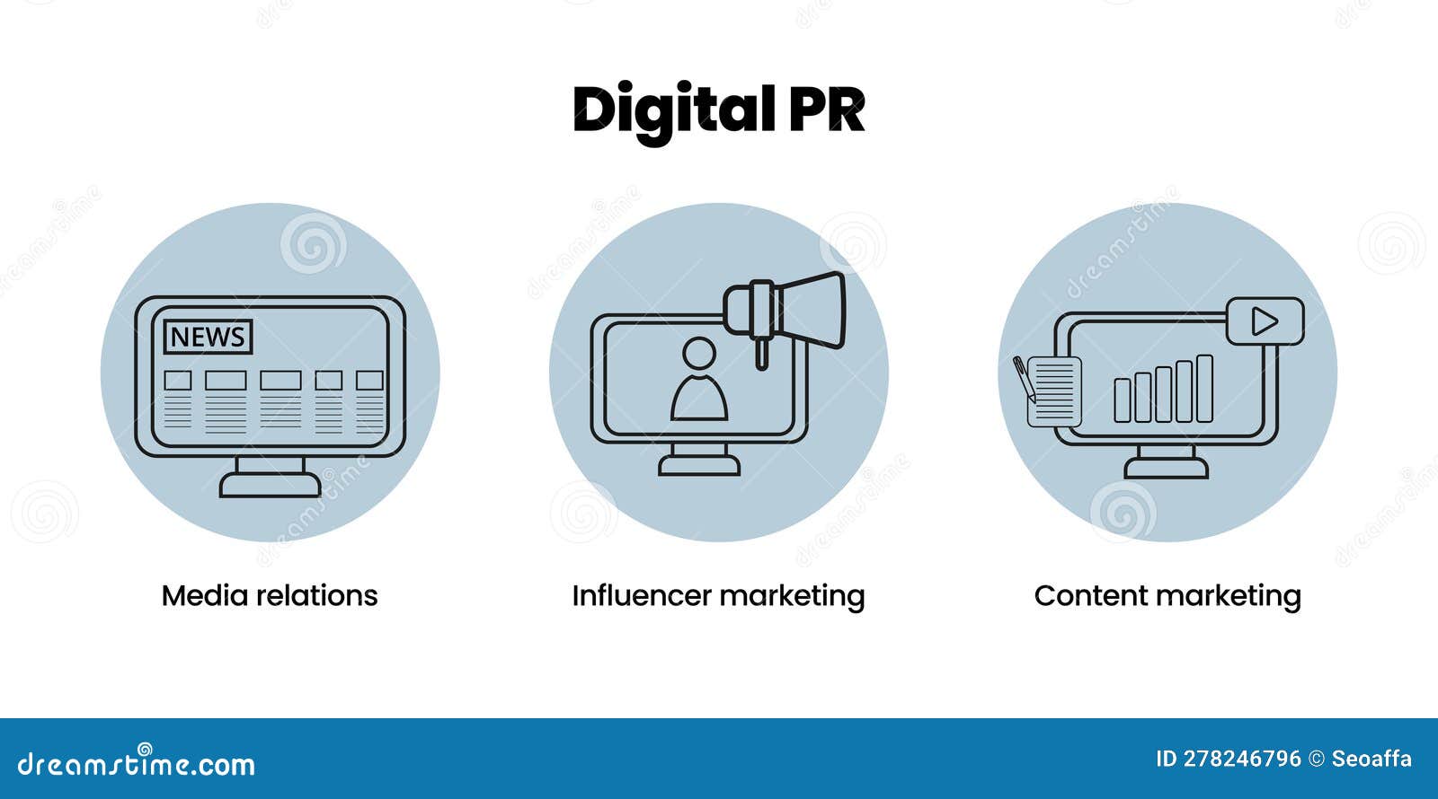 Digital PR Banner on White Background. Stylish Public Relations Banner ...