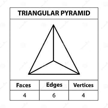 Triangular Pyramid Faces, Edges, Vertices Geometric Figures Outline on ...