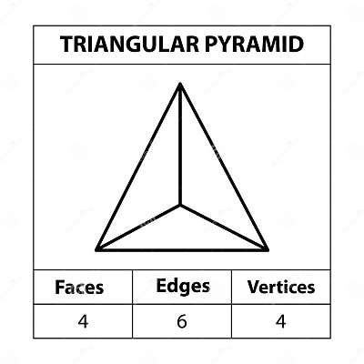 Triangular Pyramid Faces, Edges, Vertices Geometric Figures Outline on ...
