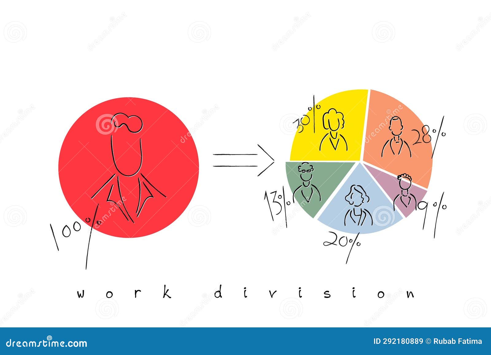 Work division stock illustration. Illustration of employer - 292180889