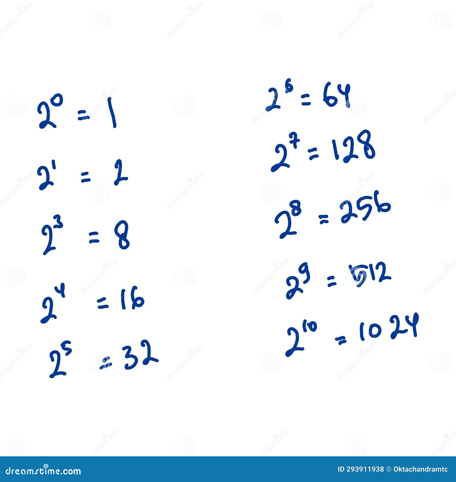 Mathematics Vector Illustration with Hand Drawn Numbers and ...
