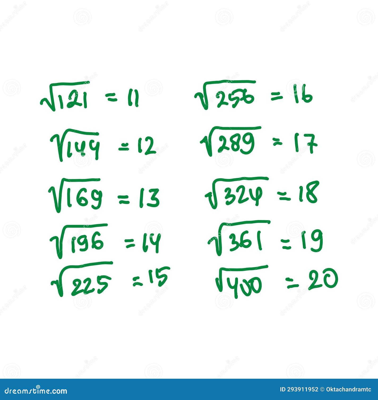 Mathematics Vector Illustration with Hand Drawn Numbers and ...